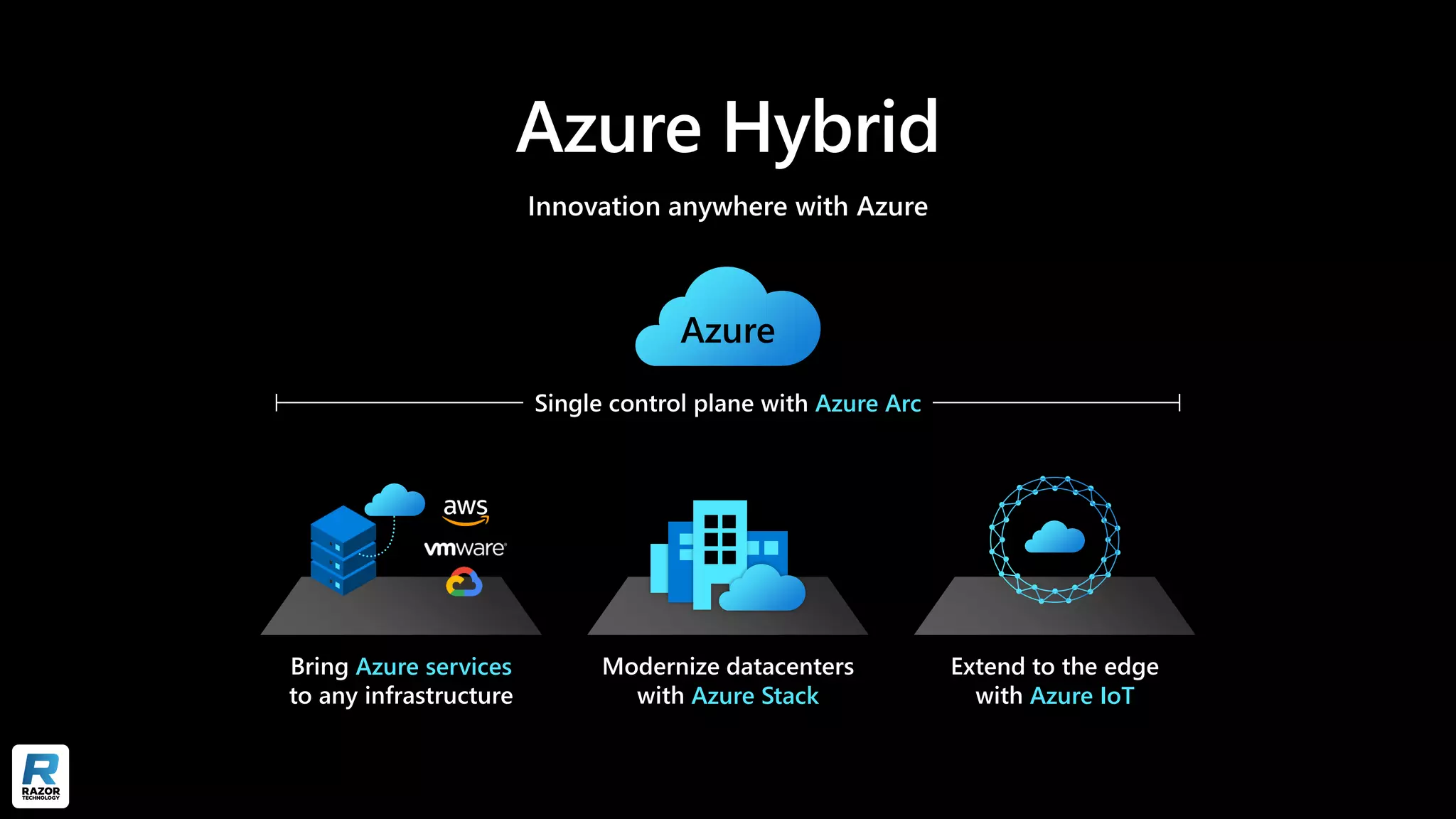 Azure Arc Overview from Microsoft | PDF