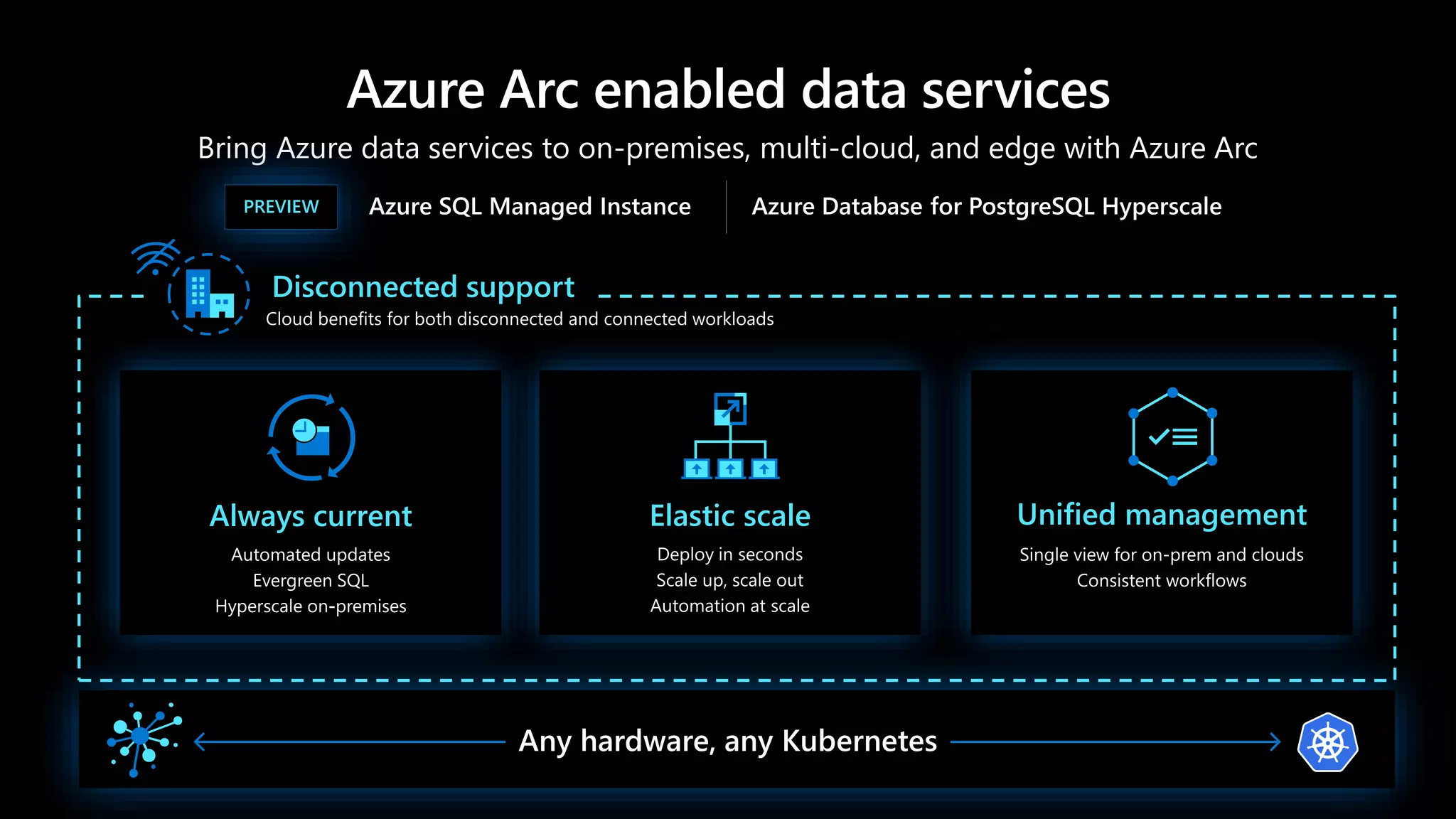 Azure Arc Overview from Microsoft | PDF
