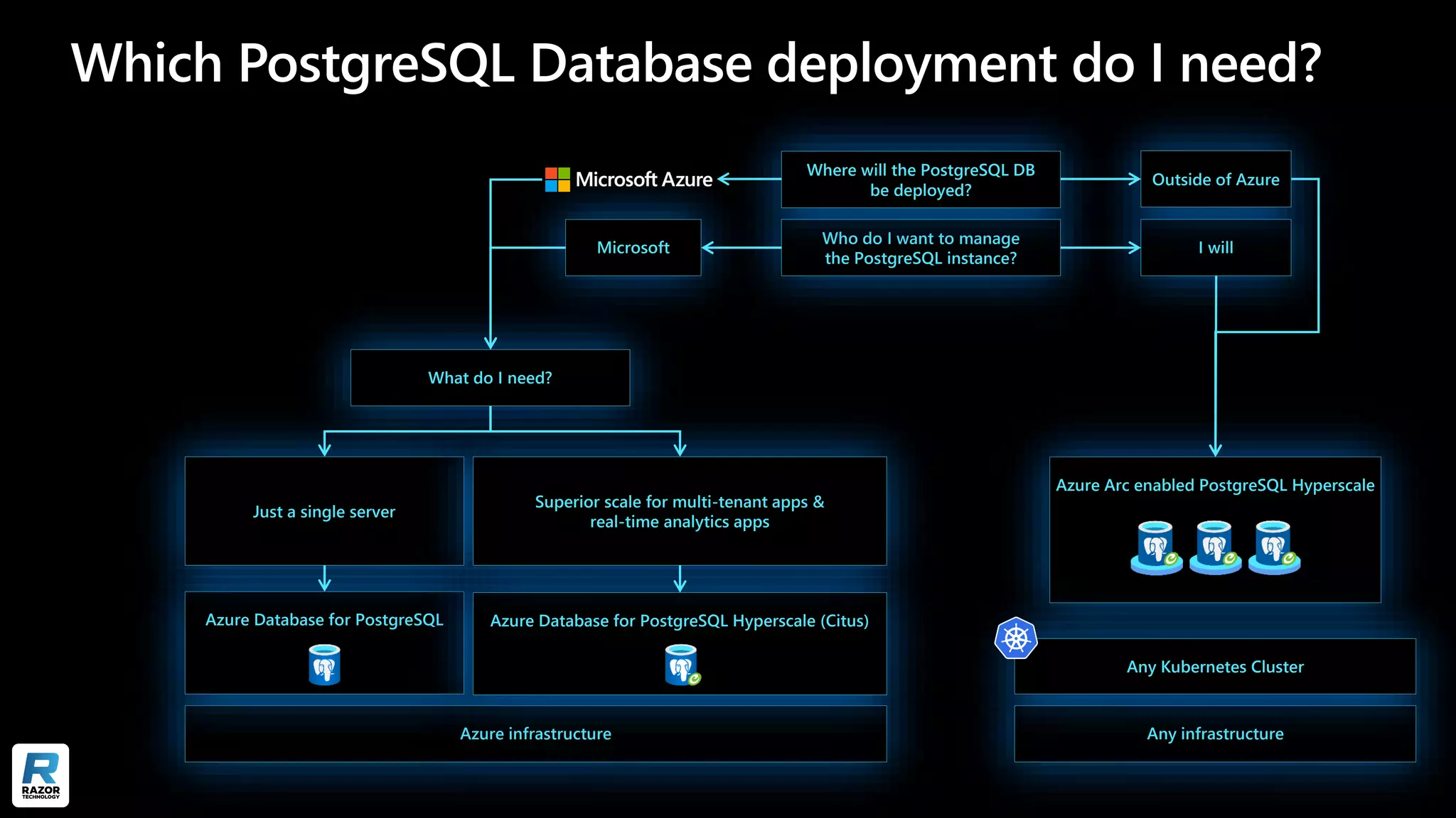 Azure Arc Overview from Microsoft | PDF