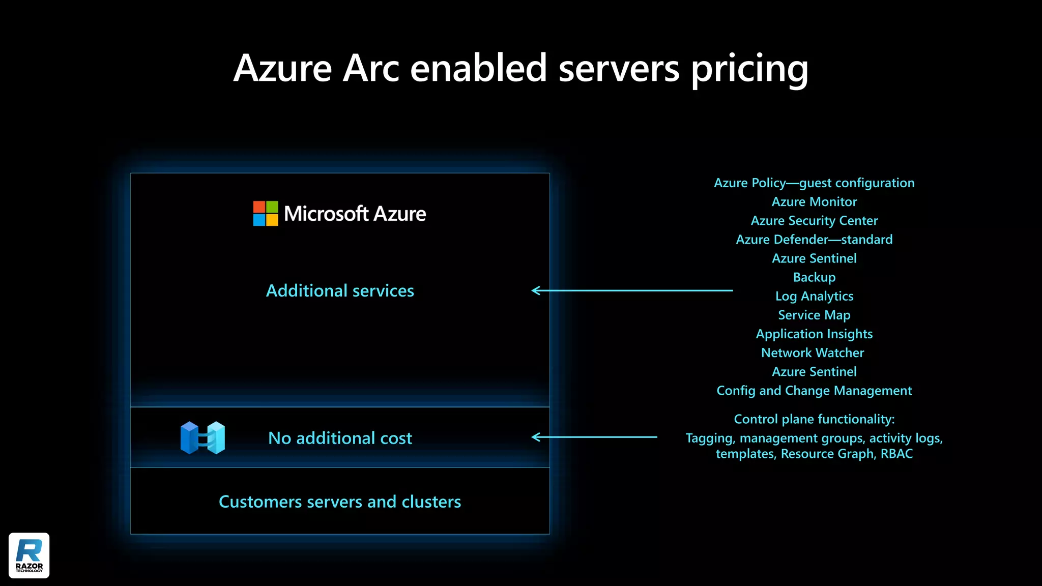 Azure Arc Overview from Microsoft | PDF
