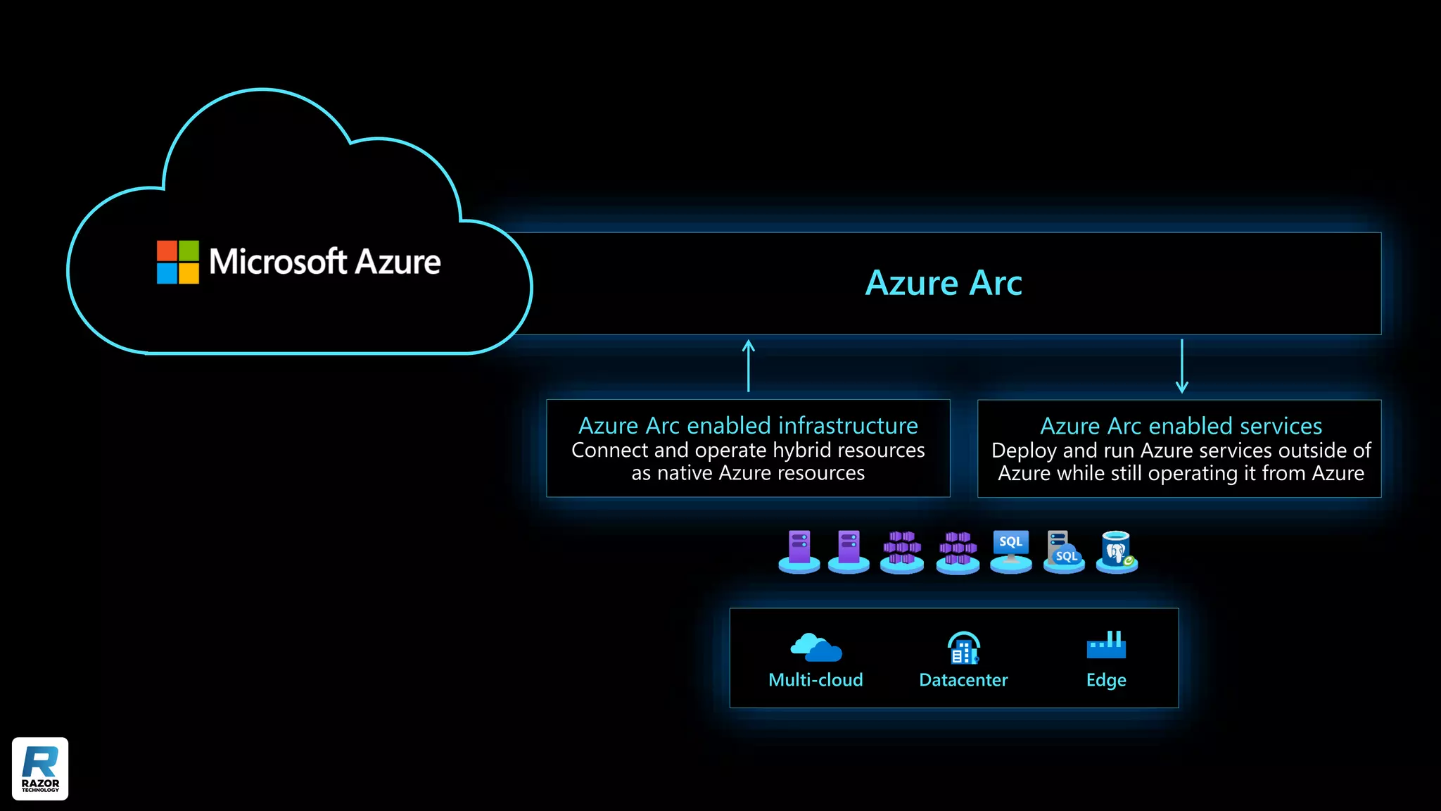 Azure Arc Overview from Microsoft | PDF