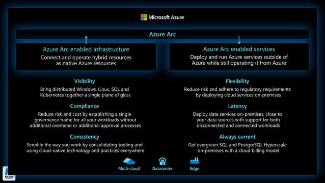 Azure Arc Overview from Microsoft | PDF | Cloud Computing | Internet