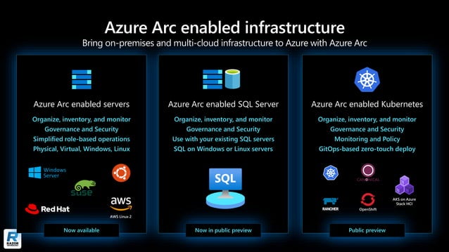 Azure Arc Overview from Microsoft | PDF | Cloud Computing | Internet