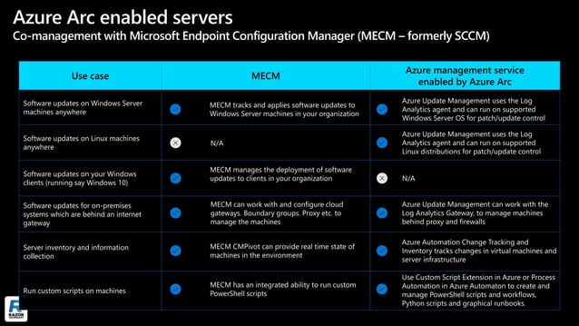 Azure Arc Overview from Microsoft | PDF | Cloud Computing | Internet