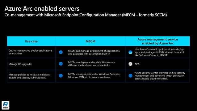 Azure Arc Overview from Microsoft | PDF | Cloud Computing | Internet