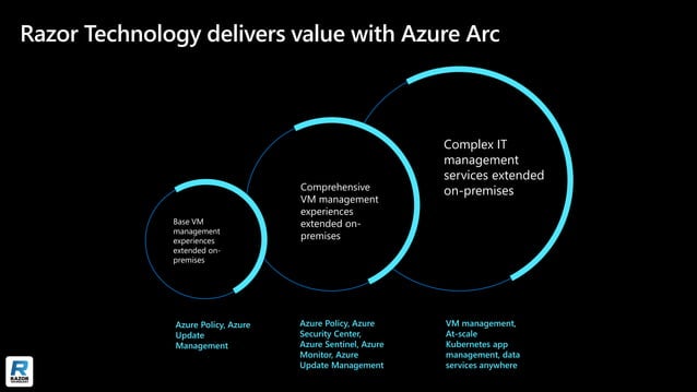 Azure Arc Overview from Microsoft | PDF | Cloud Computing | Internet