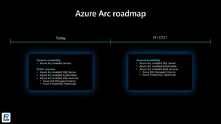 Azure Arc Overview from Microsoft | PDF