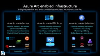 Azure Arc Overview from Microsoft | PPT