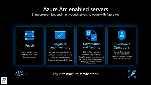 Azure Arc Overview from Microsoft