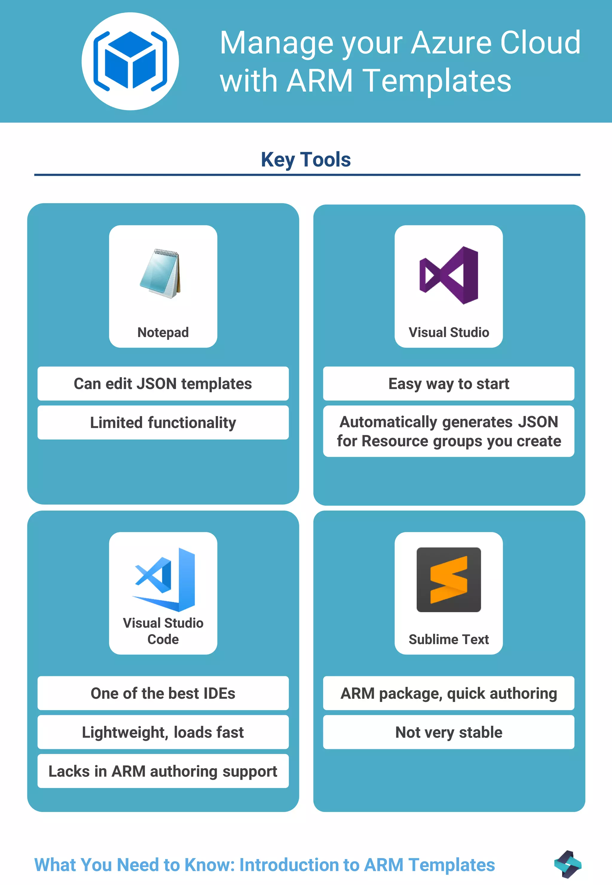Manage Azure Cloud with ARM Templates | PDF