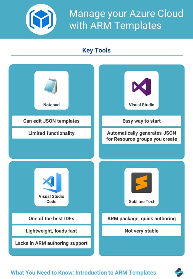 Manage Azure Cloud With Arm Templates Pdf 