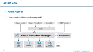 Azure arm templates | PPTX