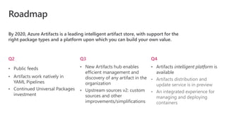 Azure Artifacts creación de feed en el 2024 | PPTX