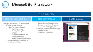 Azure as a Chatbot Service: From Purpose To Production With A Cloud Bot ...