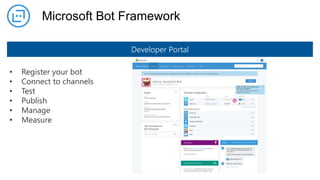 Azure as a Chatbot Service: From Purpose To Production With A Cloud Bot ...