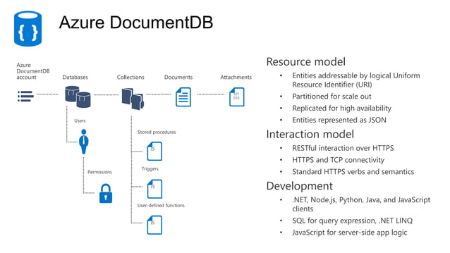 Azure as a Chatbot Service: From Purpose To Production With A Cloud Bot ...