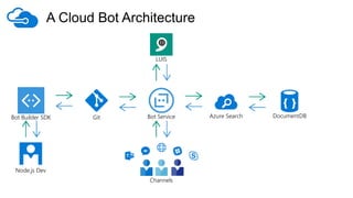 Azure as a Chatbot Service: From Purpose To Production With A Cloud Bot ...