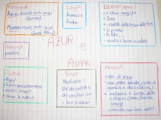 Azur e asmar | PPT