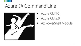 Azure at the command line | PPTX | Cloud Computing | Internet