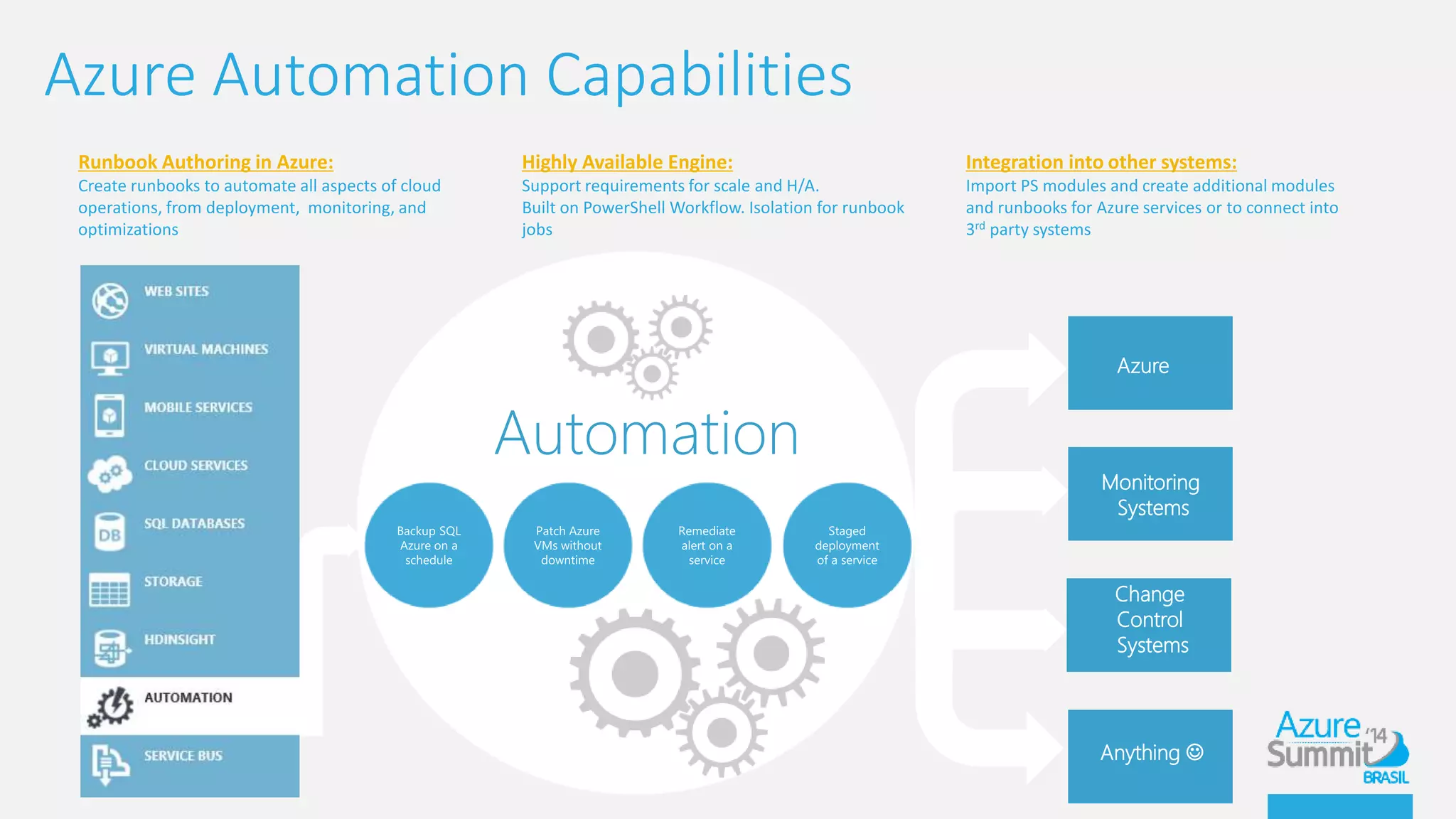 Azure automation | PPTX