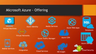 Azure automation | PPTX