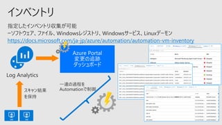 Azure Automation 概要 | PPT