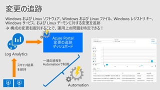 Azure Automation 概要 | PDF | Operating Systems | Computer Software and ...
