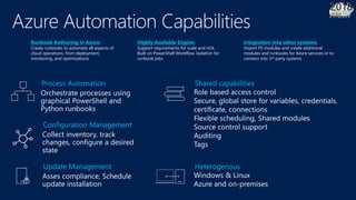 Azure automation for SharePoint SelfHosted CI/CD | PPTX