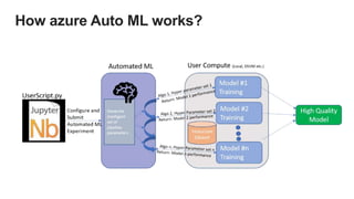 MCT Summit Azure automated Machine Learning | PPT
