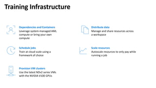 MCT Summit Azure automated Machine Learning | PPT