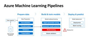 MCT Summit Azure automated Machine Learning | PPT