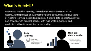 Getting Started with Azure AutoML | PPT