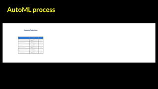 Getting Started with Azure AutoML | PPT