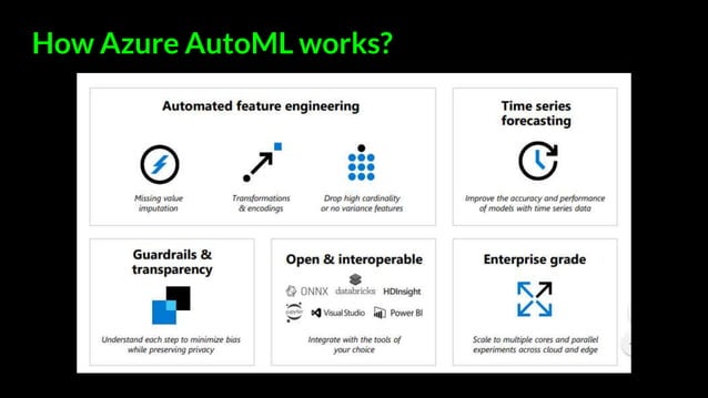 Getting Started with Azure AutoML | PPT