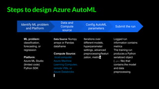 Getting Started with Azure AutoML | PPT