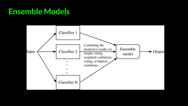 Getting Started with Azure AutoML | PPT