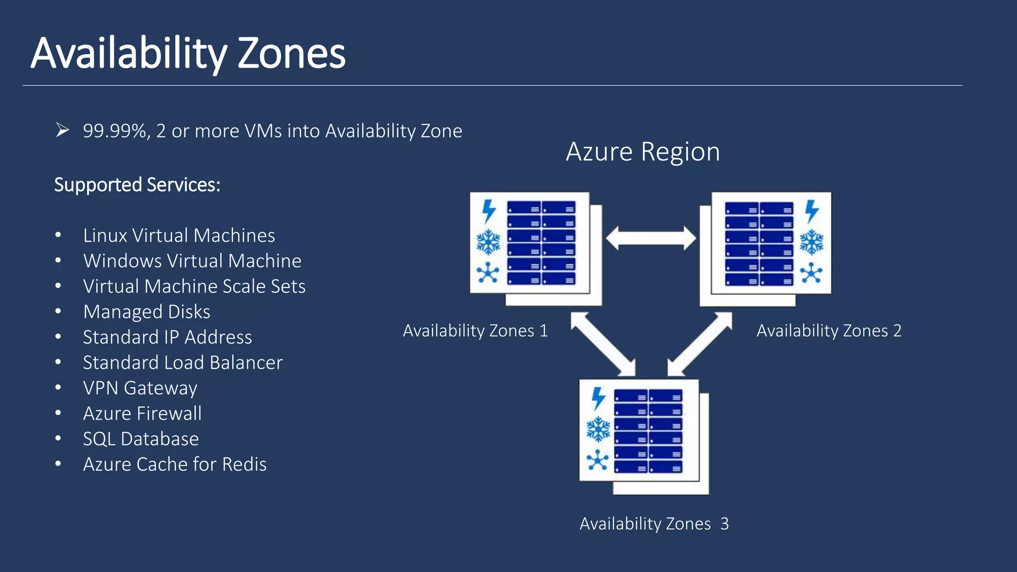 Azure Availability Options | PPTX