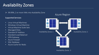 Azure Availability Options | PPTX