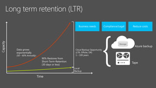 Azure backup v0.7 | PDF