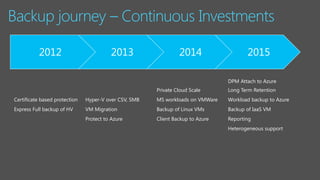 Azure backup v0.7 | PDF