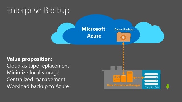 Azure backup v0.7