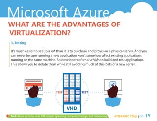 The Layman's Guide to Microsoft Azure | PDF
