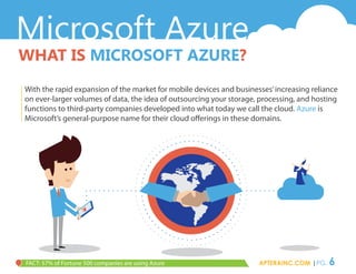 The Layman's Guide to Microsoft Azure | PDF