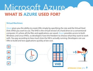 The Layman's Guide to Microsoft Azure | PDF