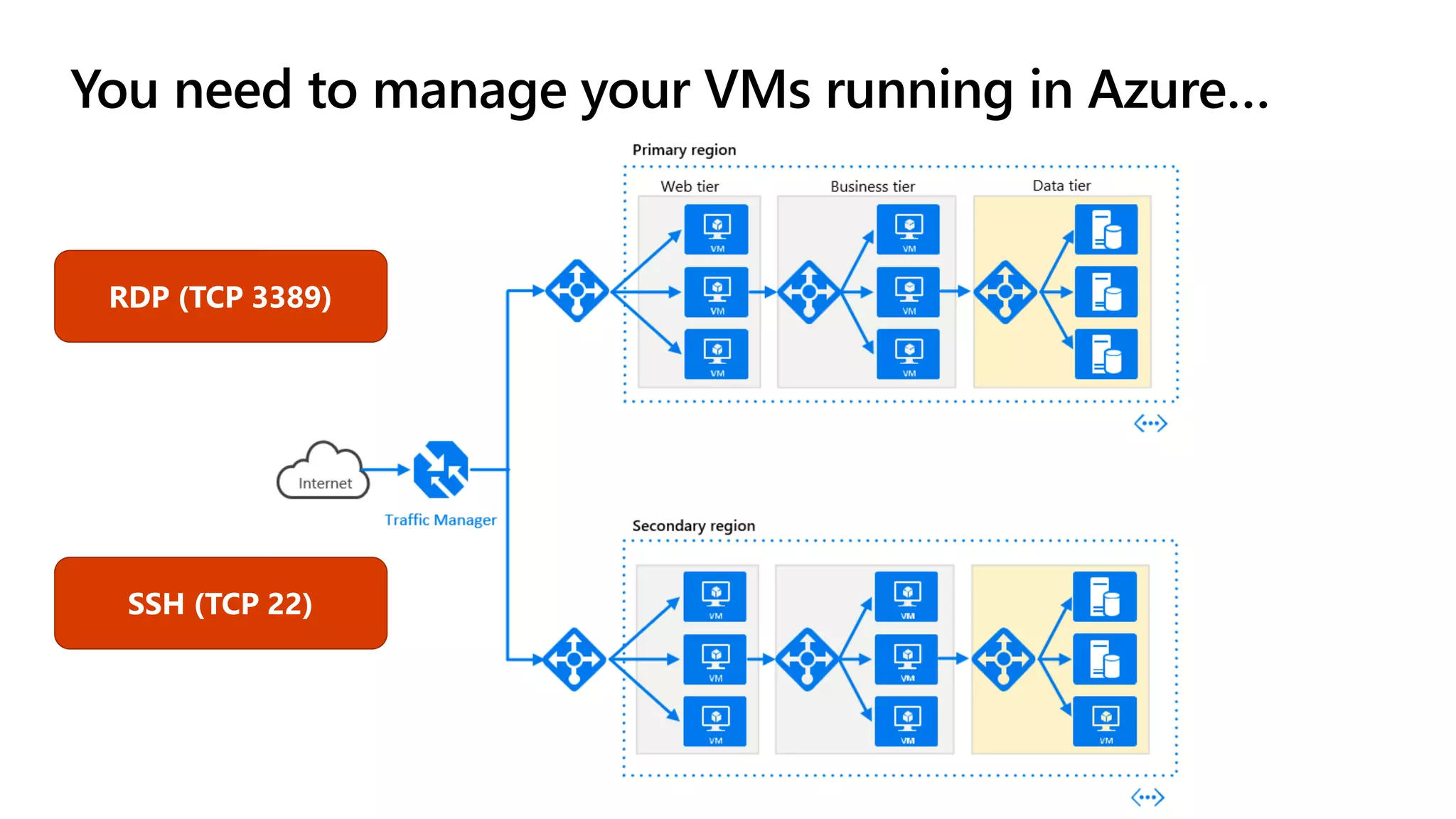 Azure bastion | PPTX