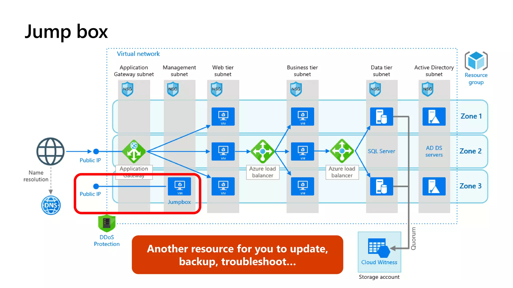 Azure bastion | PPTX