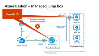 Azure bastion | PPTX