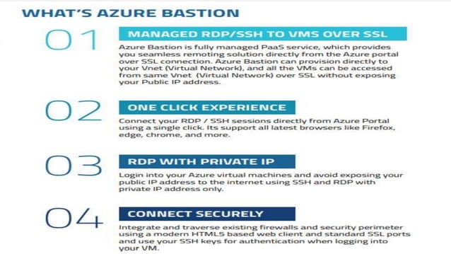 Azure Bastion | PPT