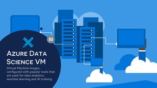 Azure Batch AI for Neural Networks | PPT