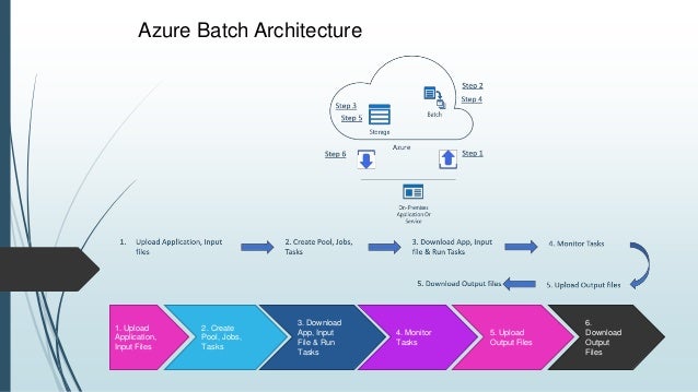 Azure Batch Service Meetup Presentation